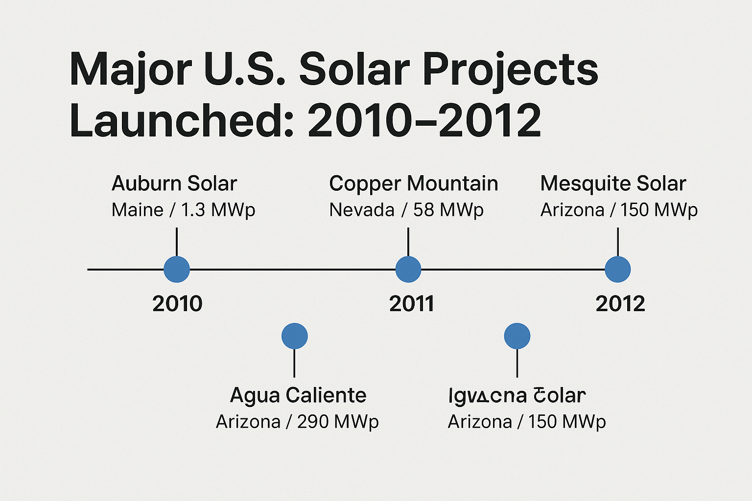 In 2011, Utility-Scale Solar Energy Got Serious