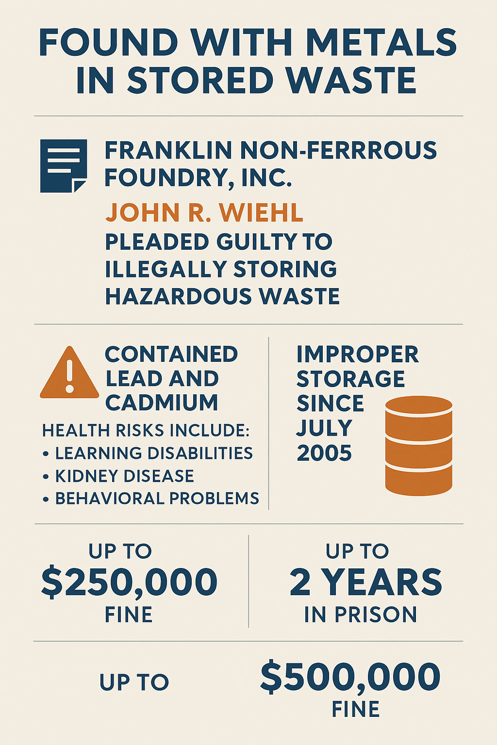 Franklin Foundry : EPA Fines For Hazardous Waste Violations - The Green Living Guy