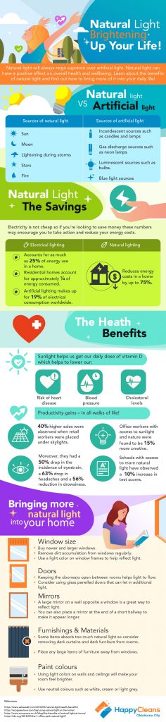 The Importance of Natural Light During the Climate Crisis